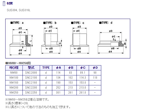NWフランジ(NW80～NW250) | 真空バルブなら西和産業にお任せ下さい